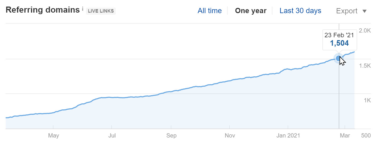 My SEO Journey with Andre Oentoro from Breadnbeyond - Episode #6