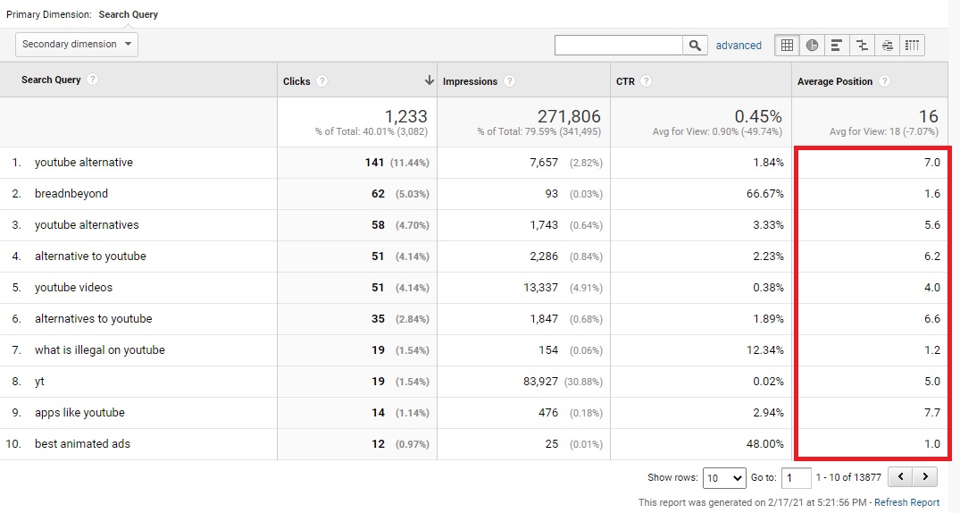 My SEO Journey with Andre Oentoro from Breadnbeyond - Episode #6