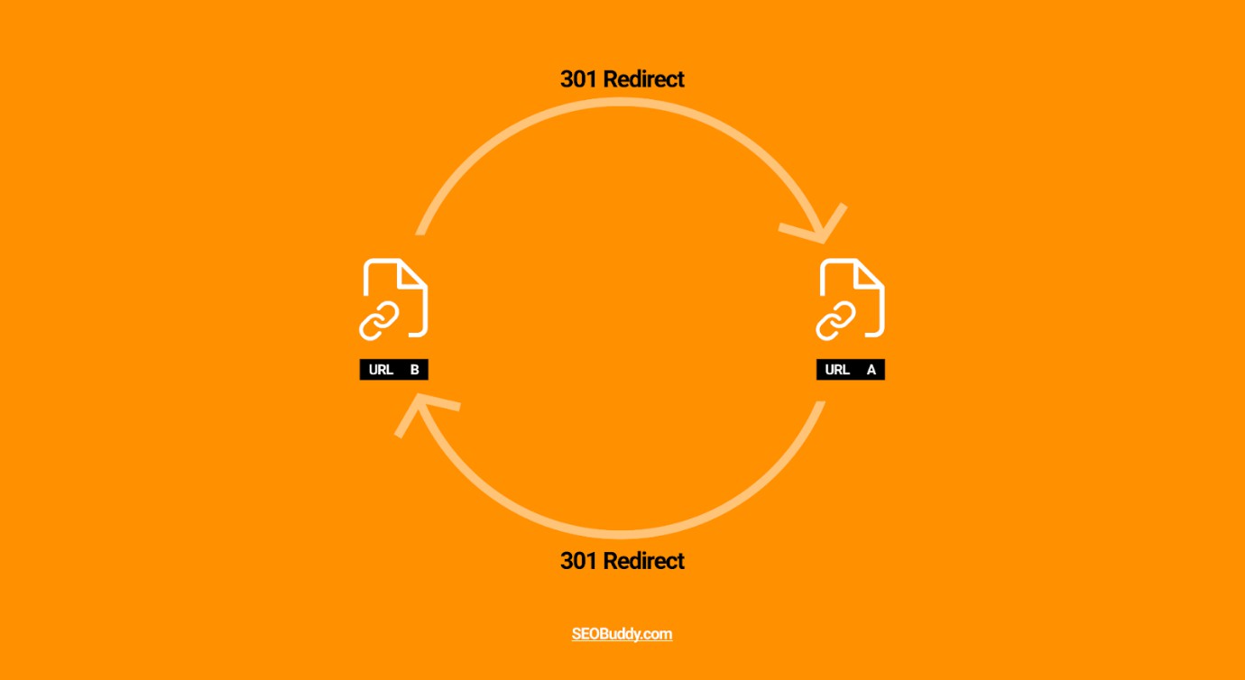 Internal Linking for SEO: A Detailed Guide for 2021