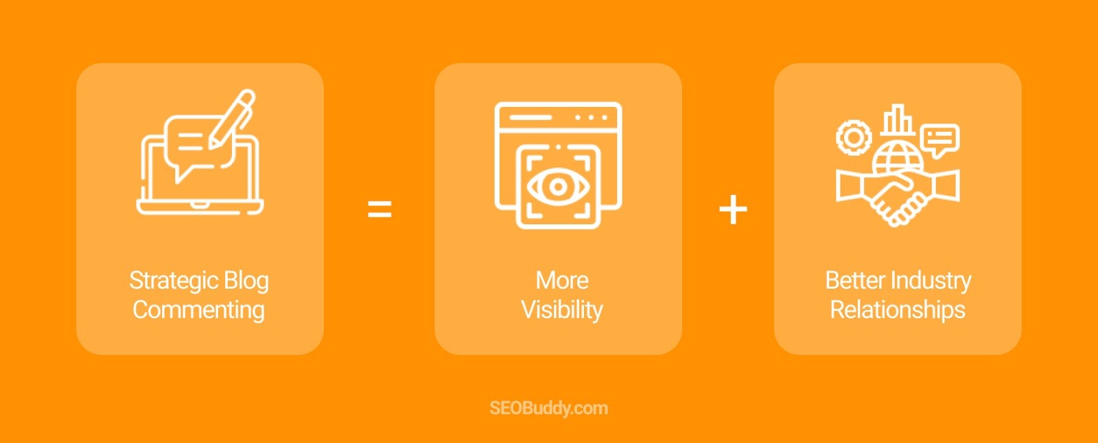 How to Do Blog Commenting for SEO: Everything You Need to Know