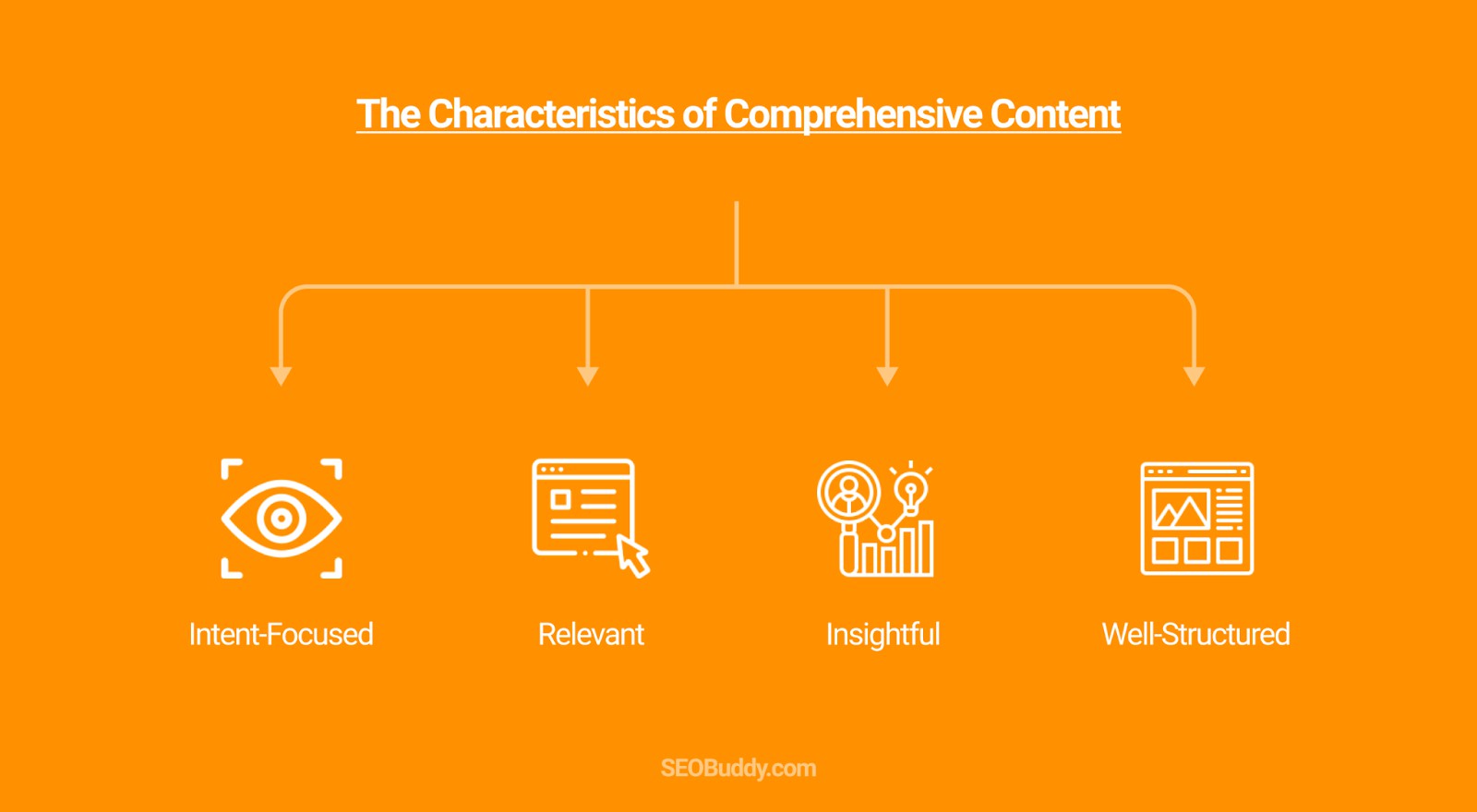 On-Page SEO The Ultimate Guide for 2021 (43-Point Checklist) • SEO Buddy