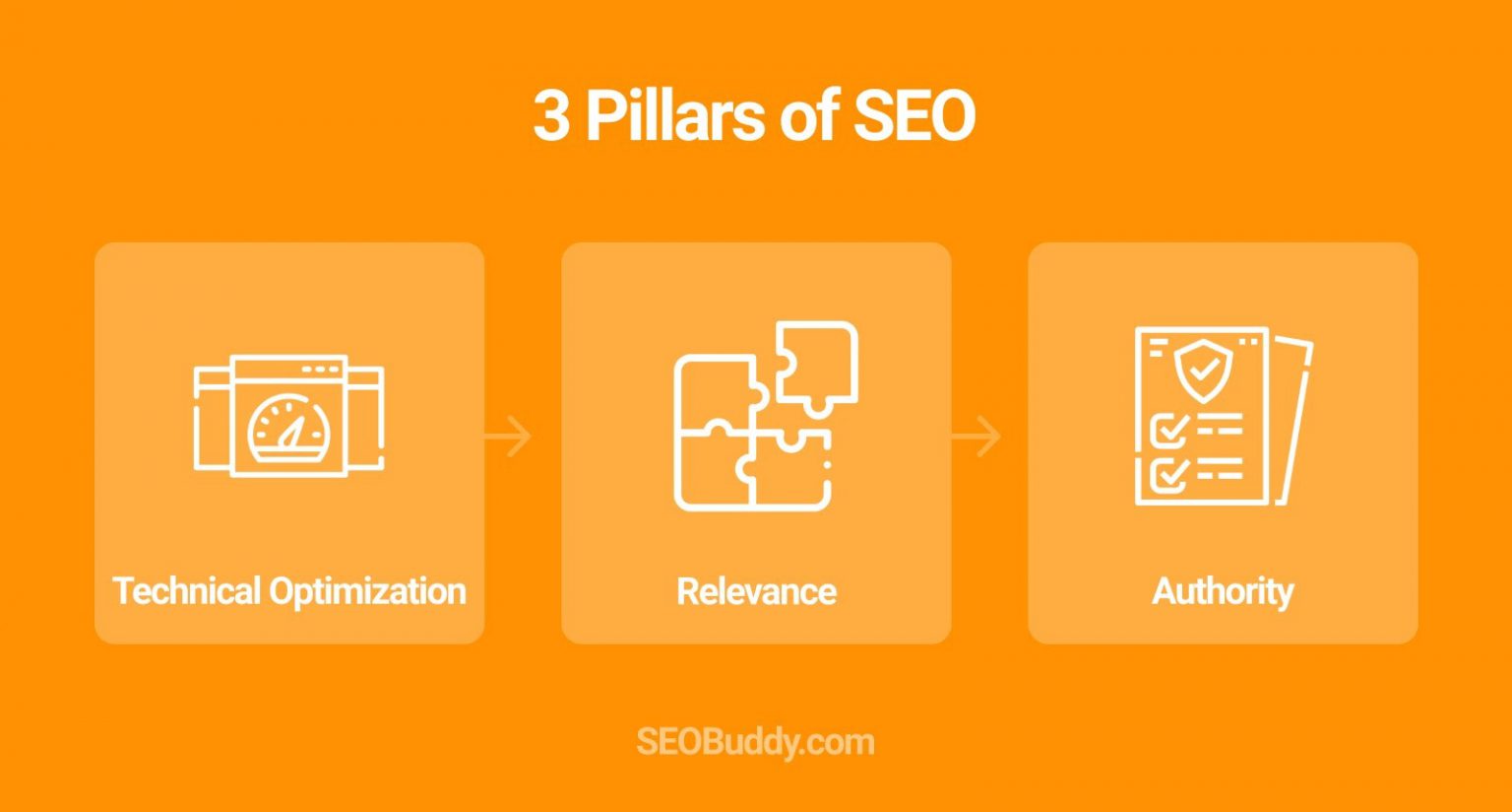 What is SEO in 2021? Search Engine Optimization Explained - SEO Buddy