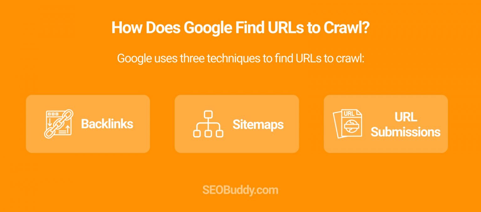 How do Search Engines Works in 2021? - SEO Buddy