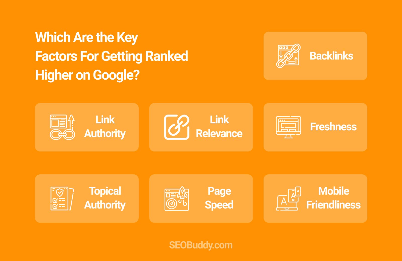 How do Search Engines Works in 2021? - SEO Buddy