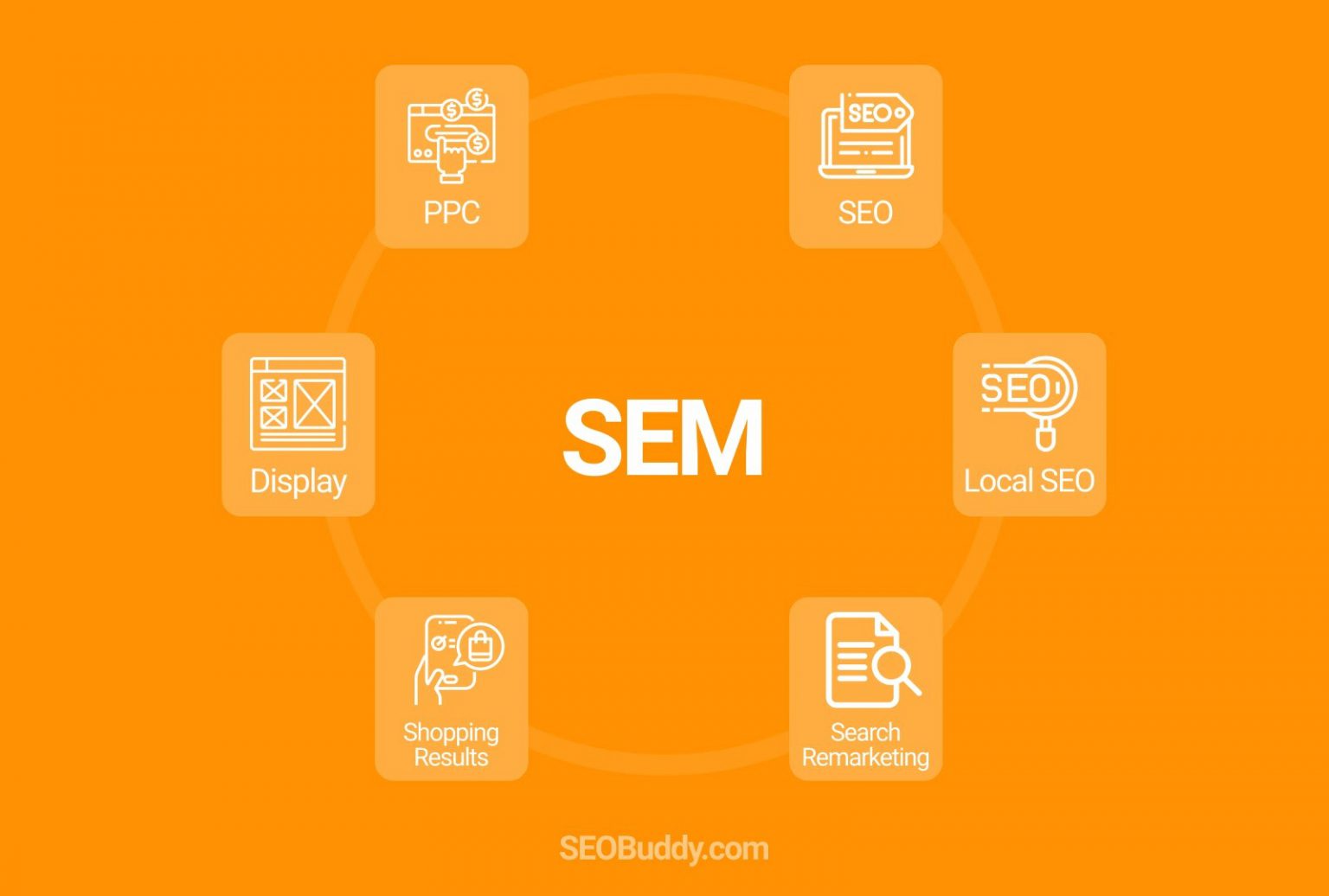 What is SEO in 2021? Search Engine Optimization Explained - SEO Buddy