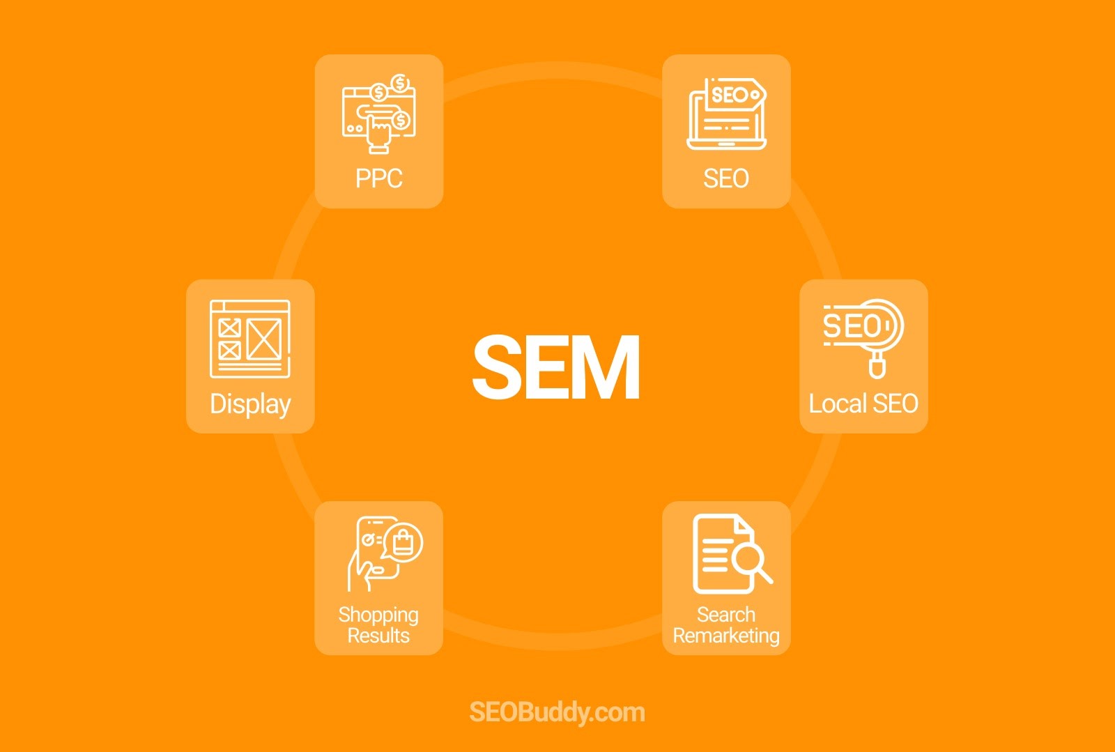 What is SEO in 2021? Search Engine Optimization Explained - SEO Buddy