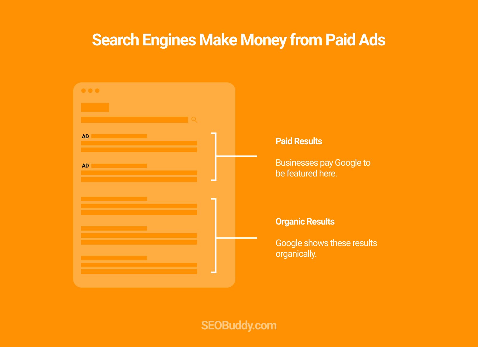 How do Search Engines Works in 2021? - SEO Buddy