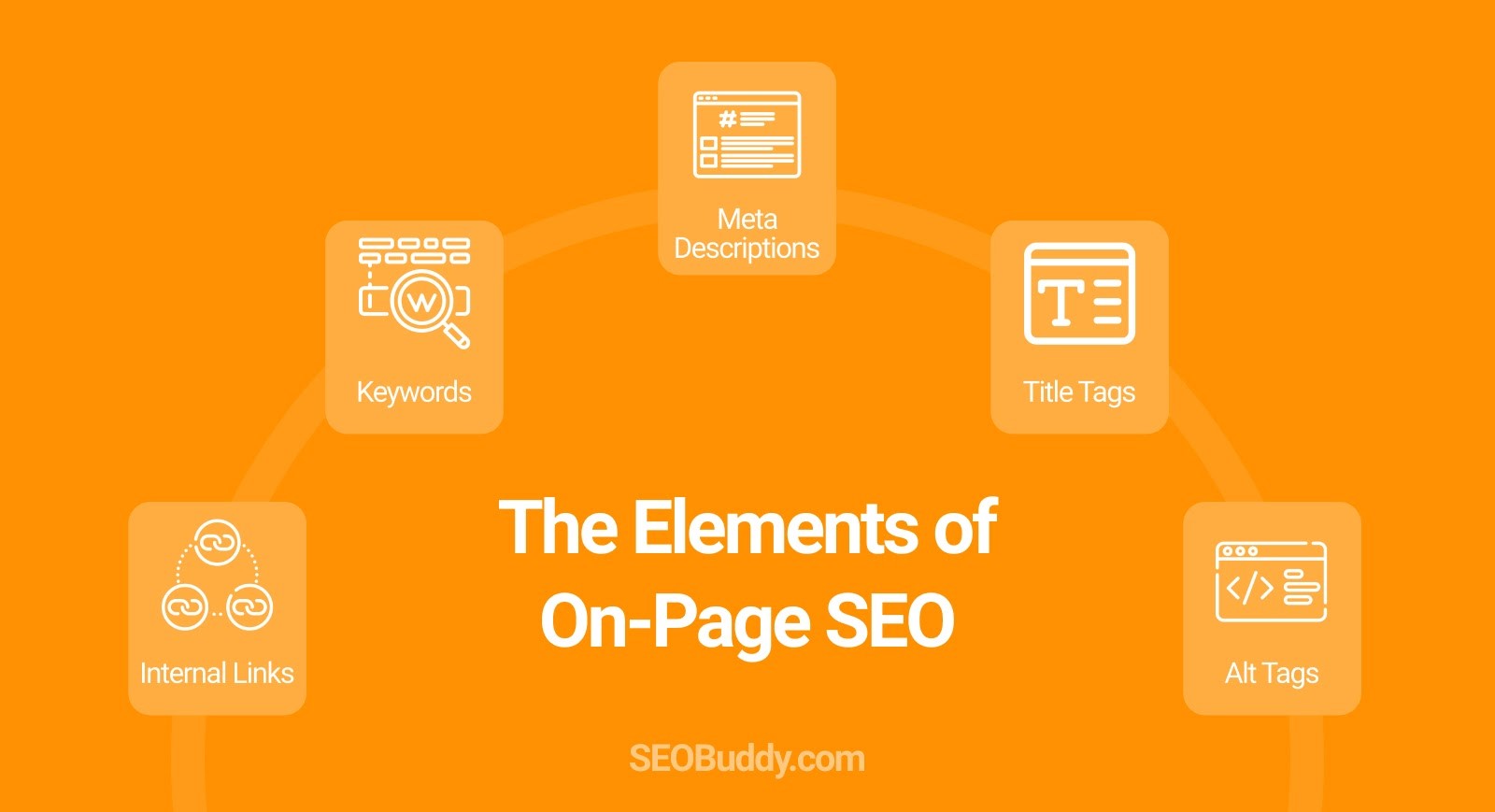 What is SEO in 2021? Search Engine Optimization Explained - SEO Buddy