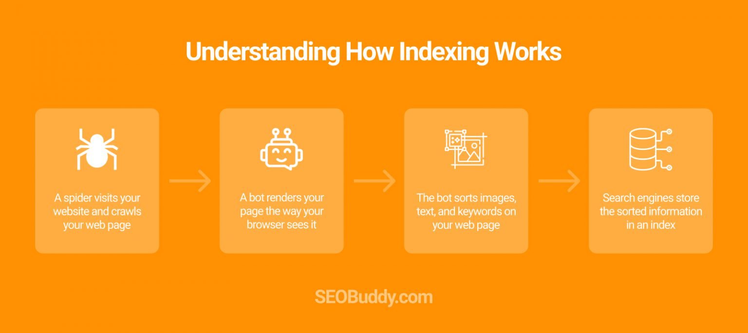 How do Search Engines Works in 2021? - SEO Buddy