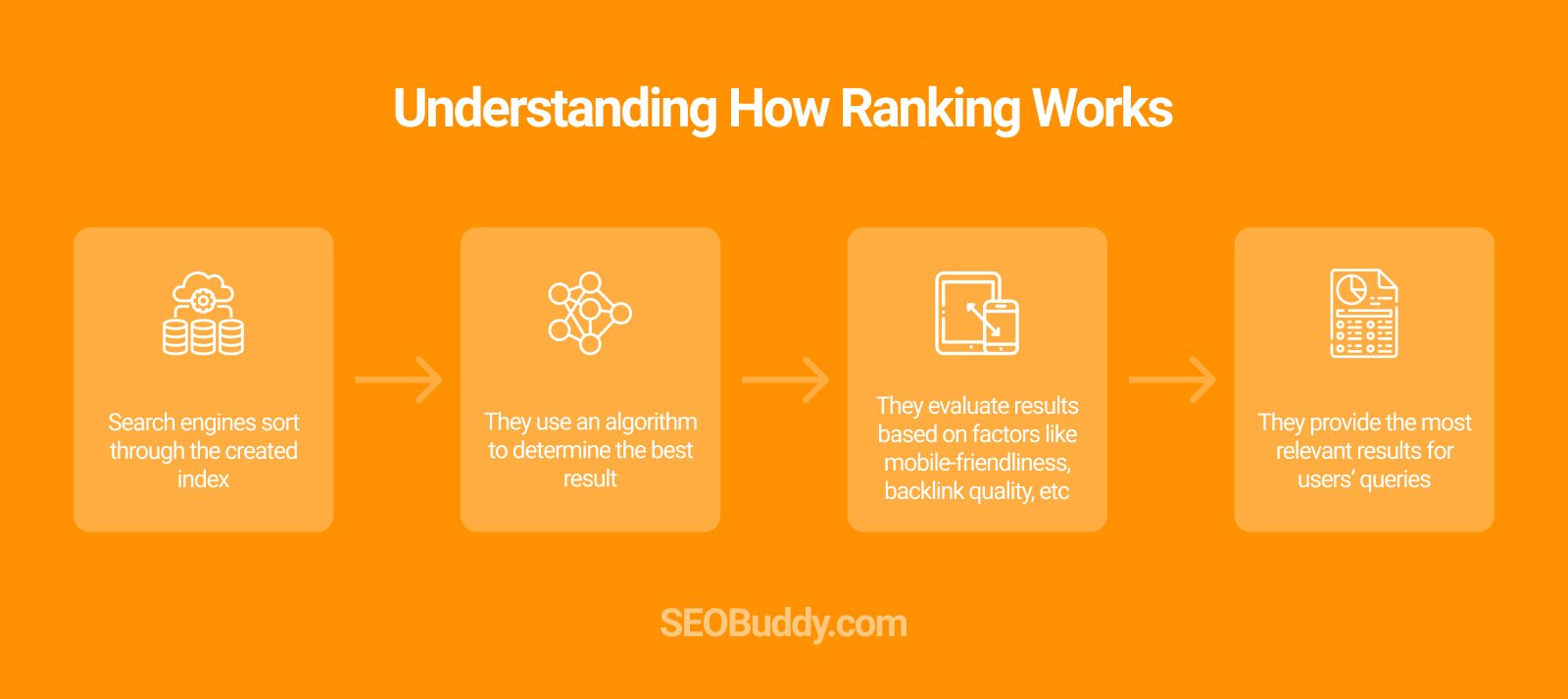 How do Search Engines Works in 2021? - SEO Buddy