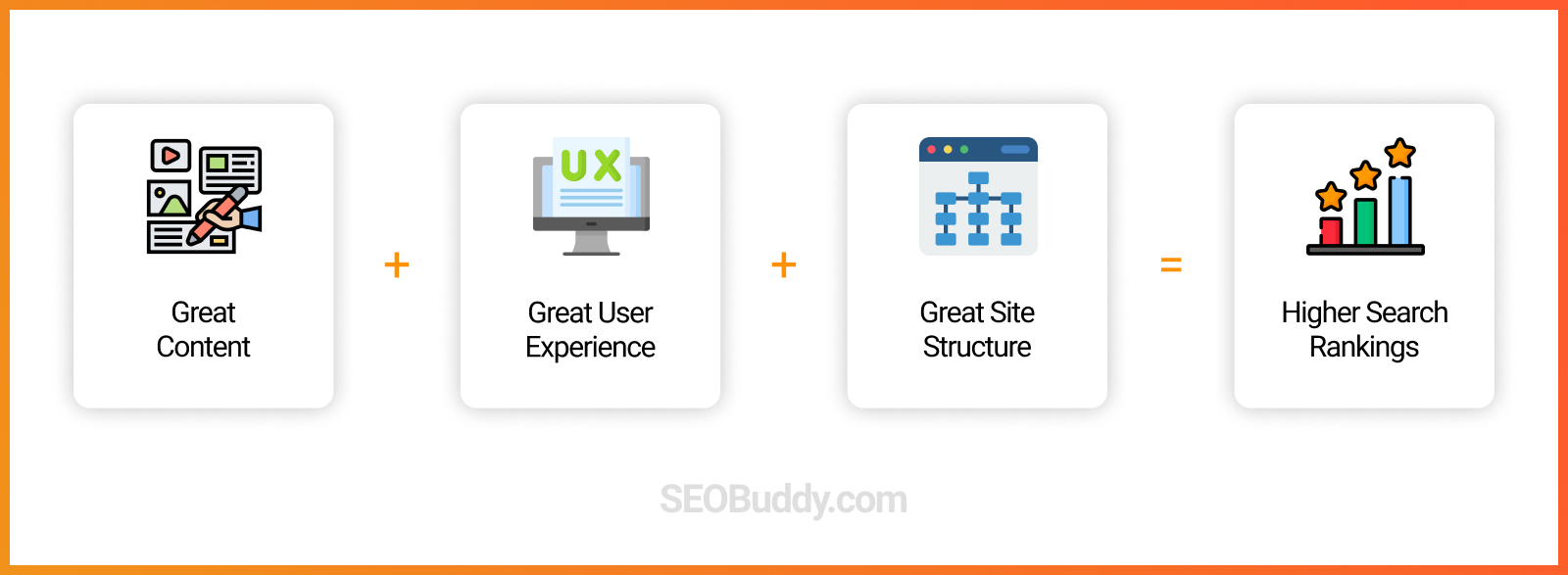 What is On-Page SEO and why it's critical to your success?