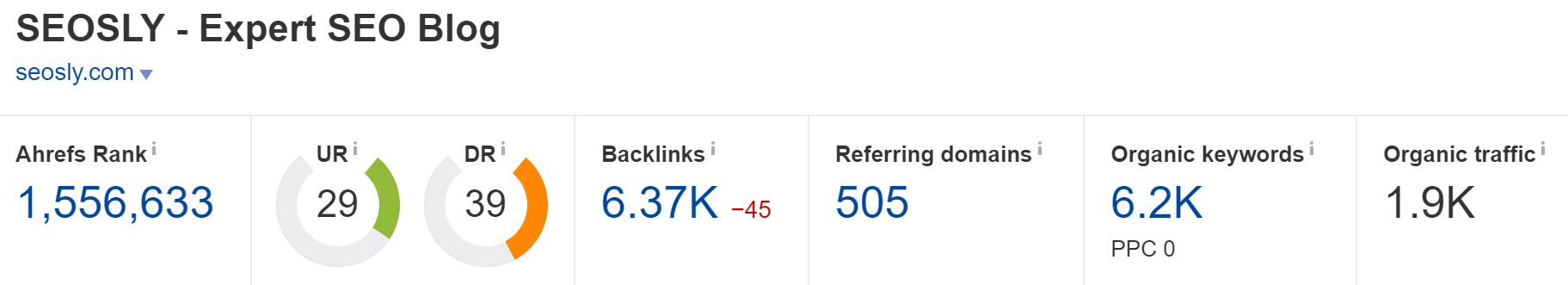 My SEO Journey [Pro Edition] with Olga Zarr from seosly.com - Episode #40