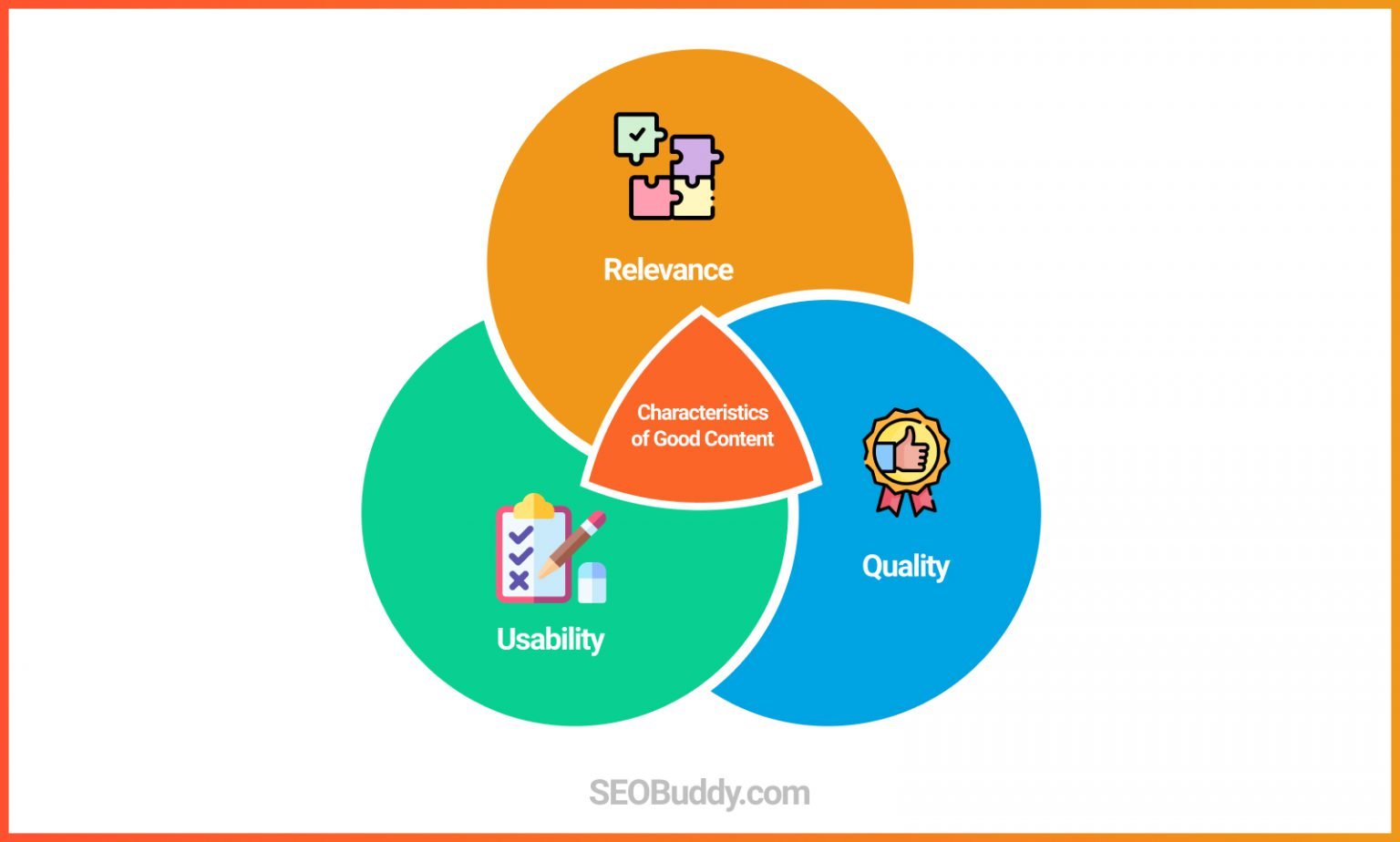 Google Ranking Factors: A Complete List of 200 Known Factors