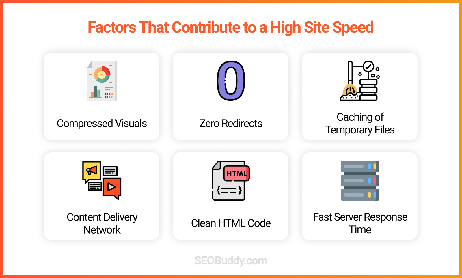 Google Ranking Factors: A Complete List of 200 Known Factors