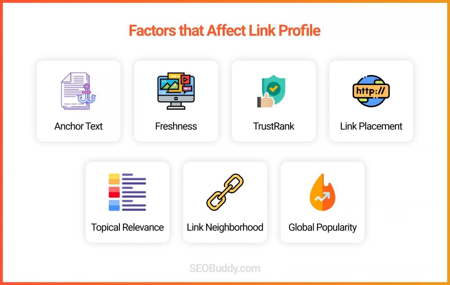 Google Ranking Factors: A Complete List of 200 Known Factors