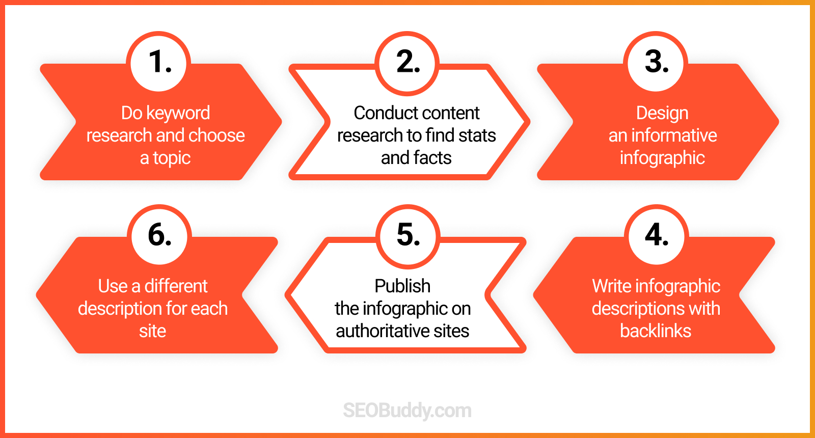 What is Off-Page SEO? A Guide to Signals to Grow Your Authority