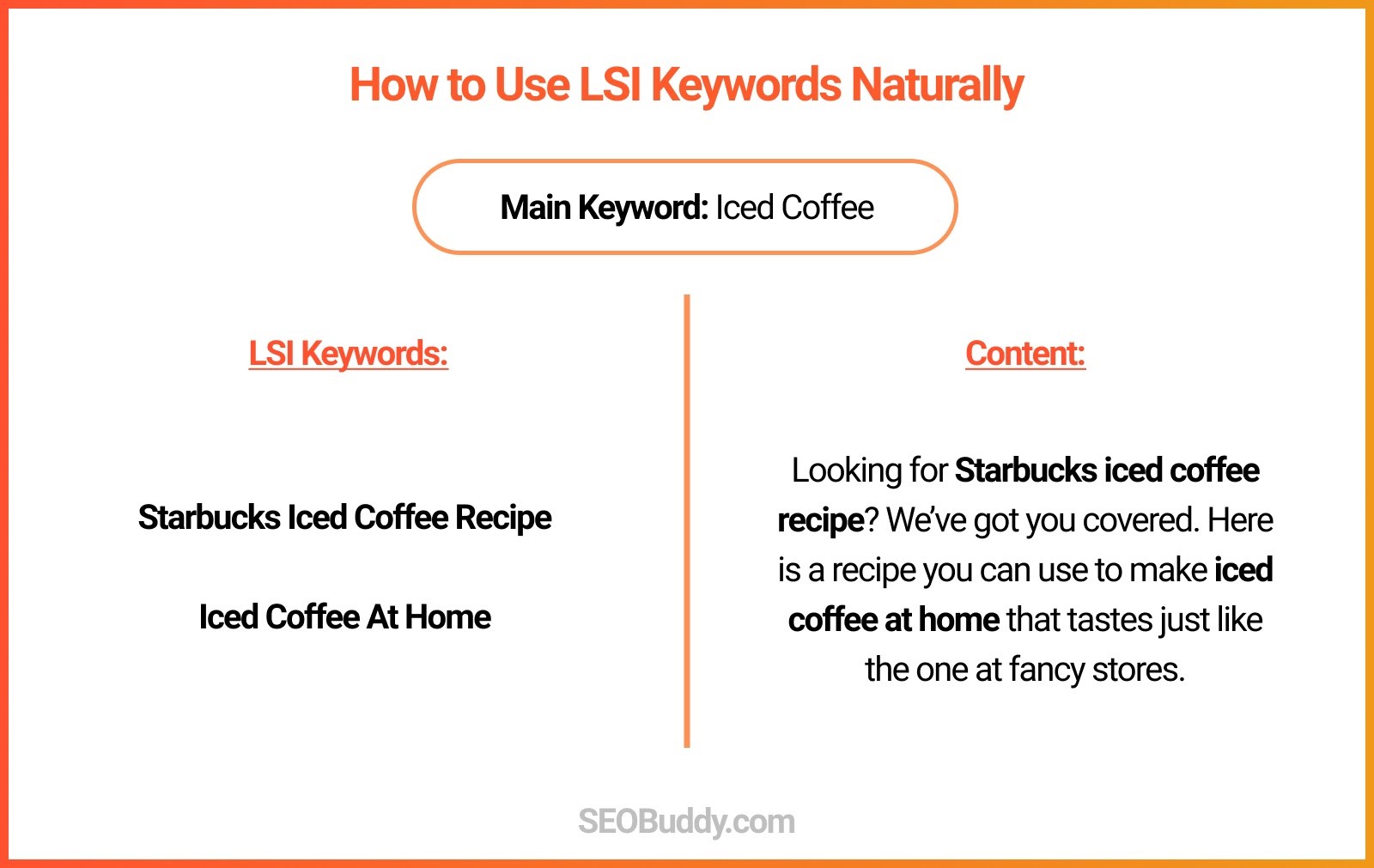 LSI Keywords: Why They Matter and How to Use Them