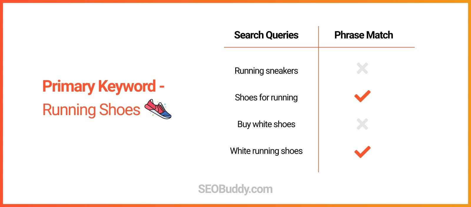 12 Types of Keywords That Smart Marketer Should Know and Use