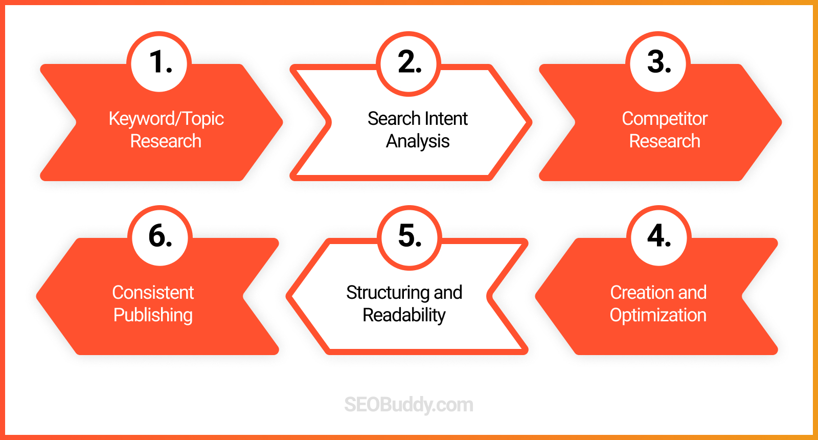 Google Ranking Factors: A Complete List of 200 Known Factors