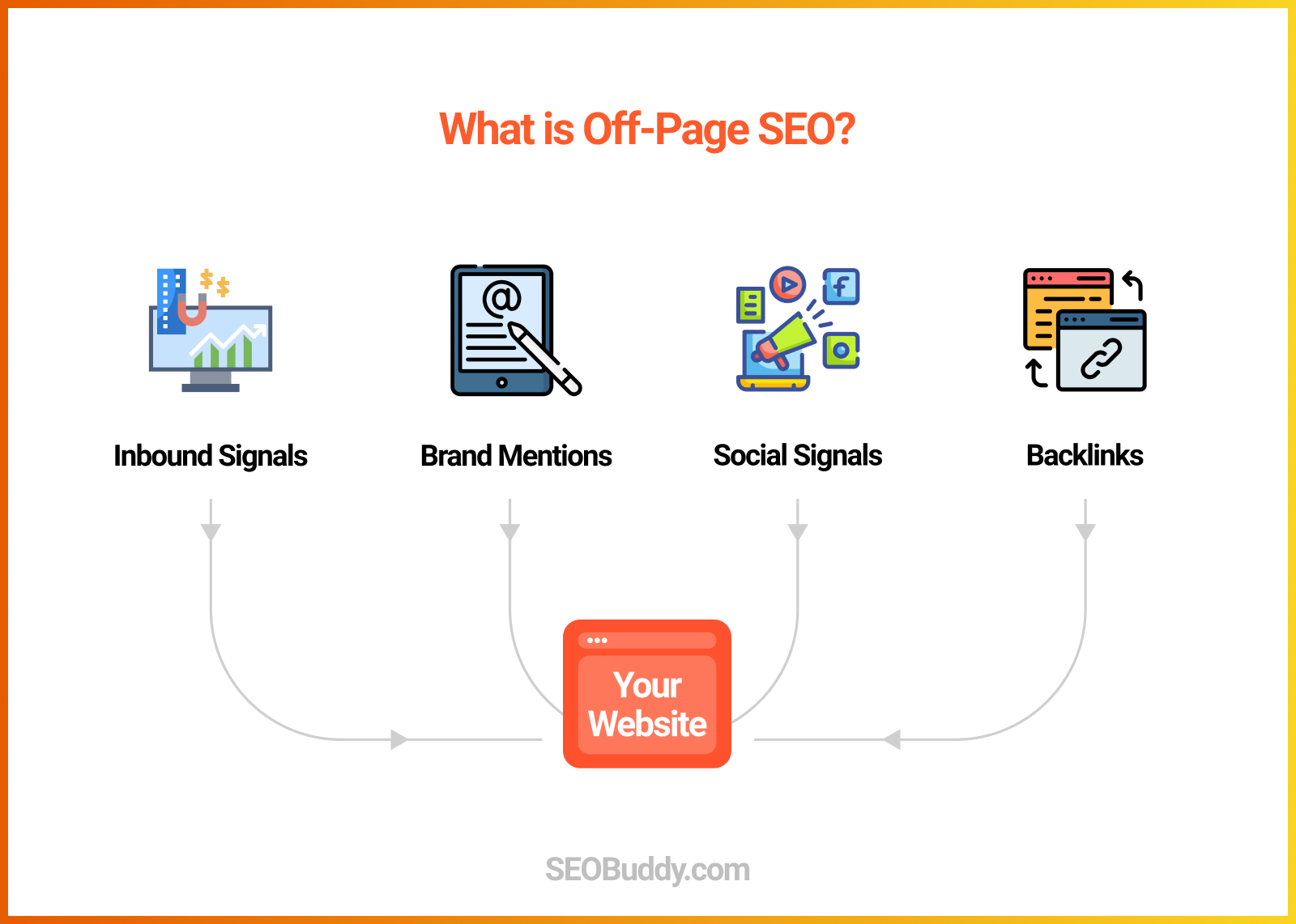 What is Off-Page SEO? A Guide to Signals to Grow Your Authority