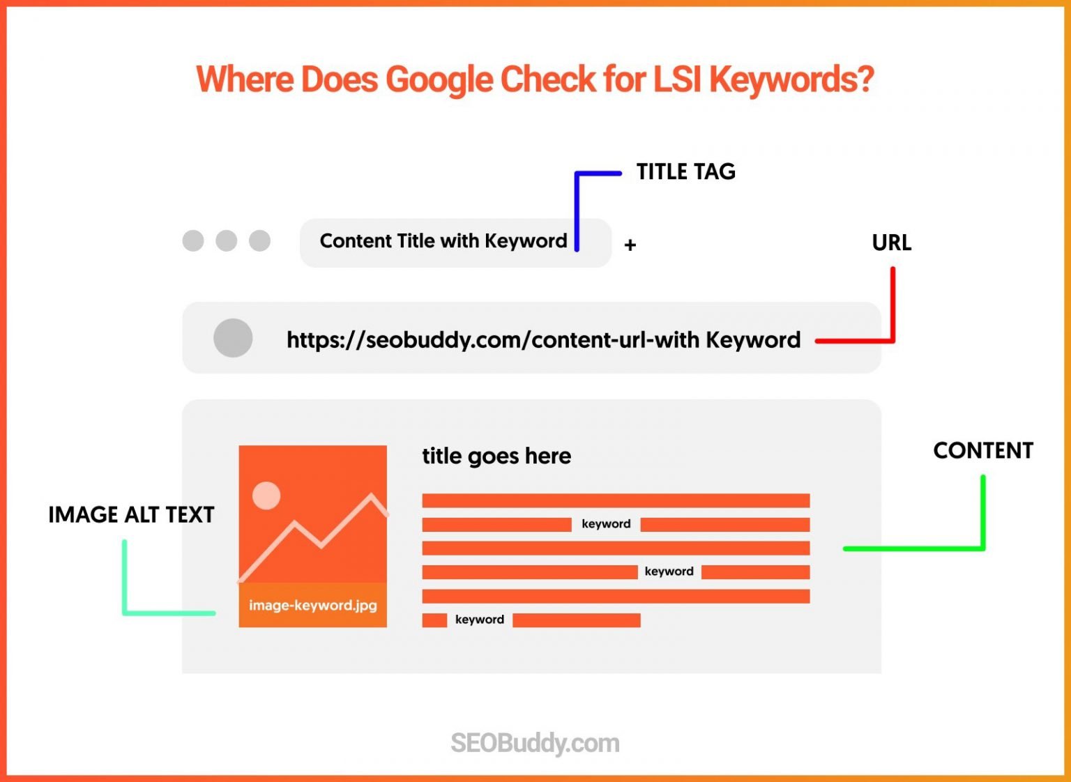 LSI Keywords: Why They Matter and How to Use Them