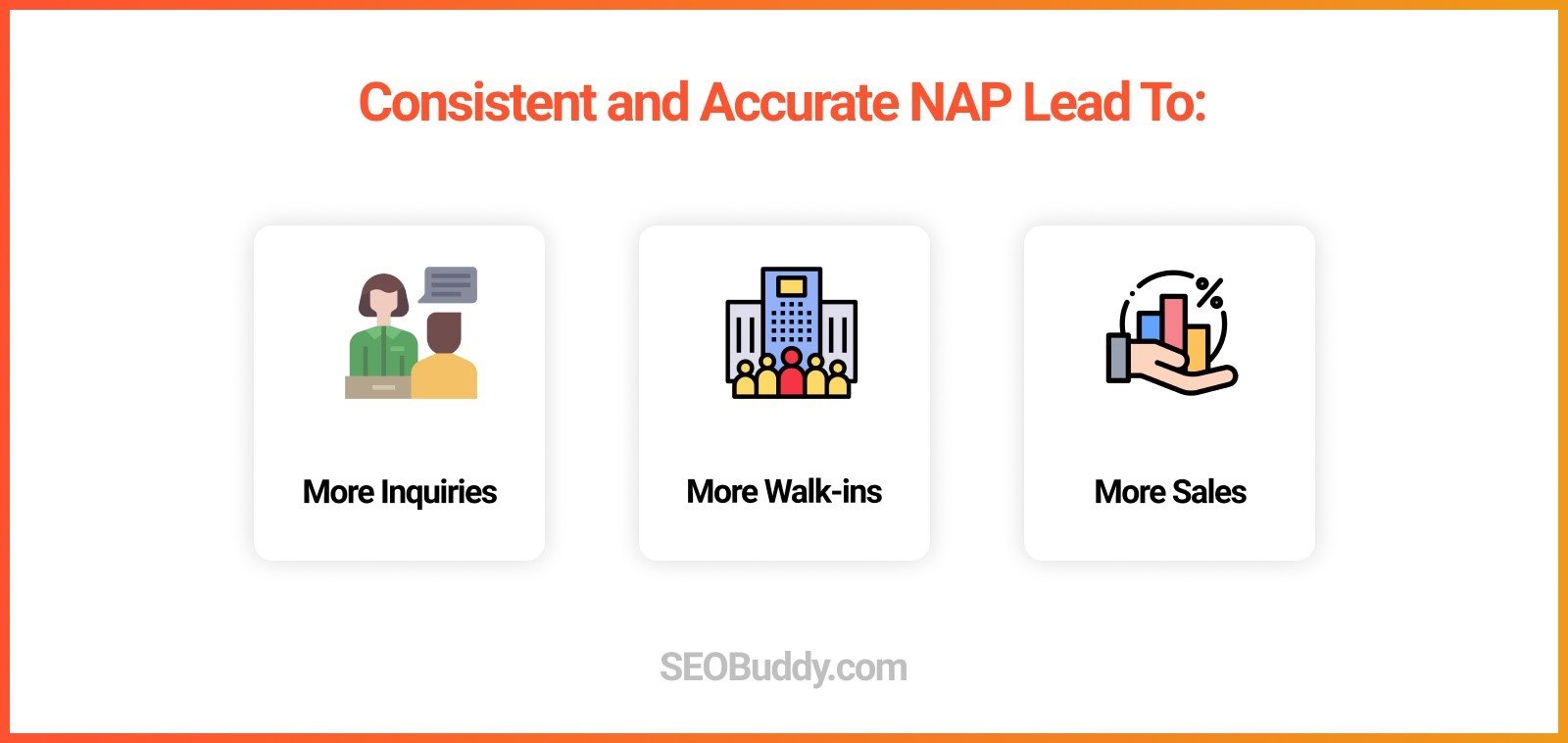 Introduction to NAP: The Road to Local SEO Success