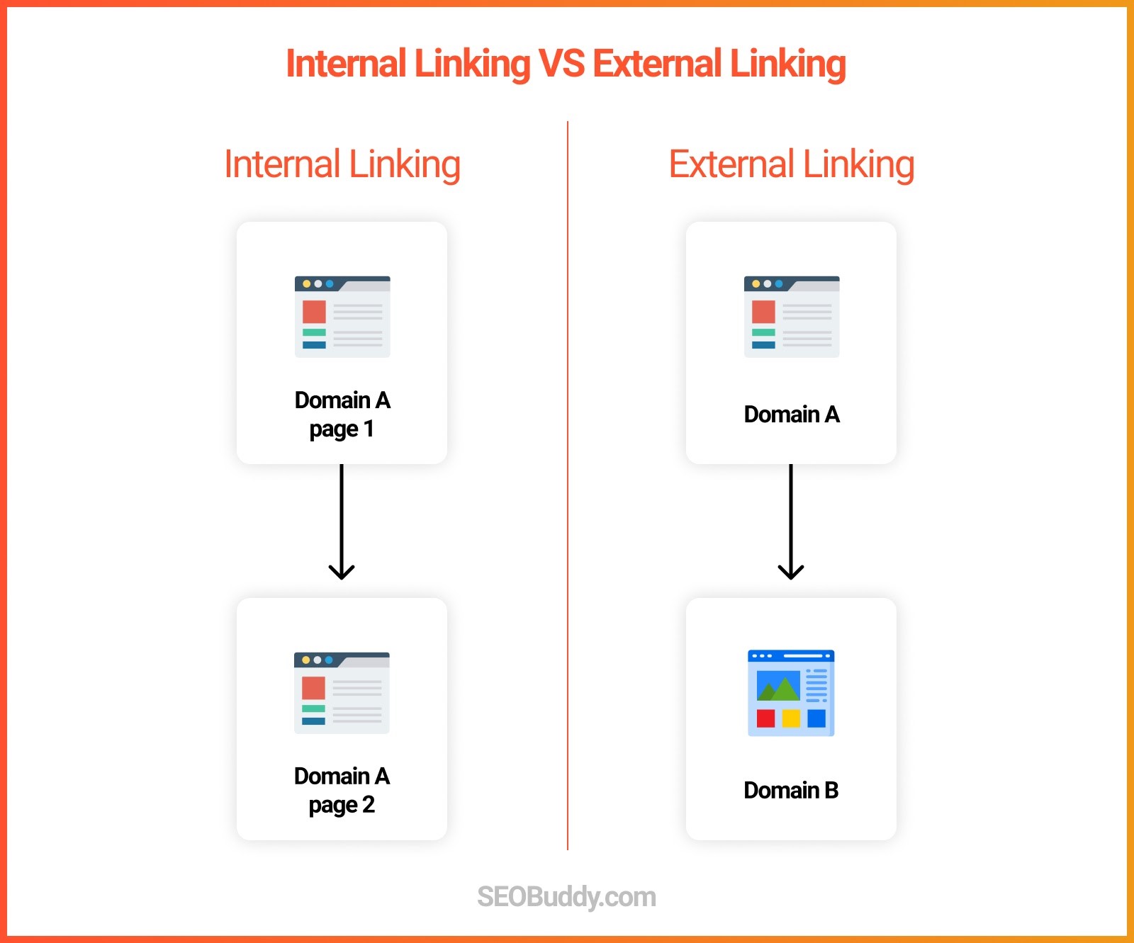 How to Write Great Content that Ranks for SEO