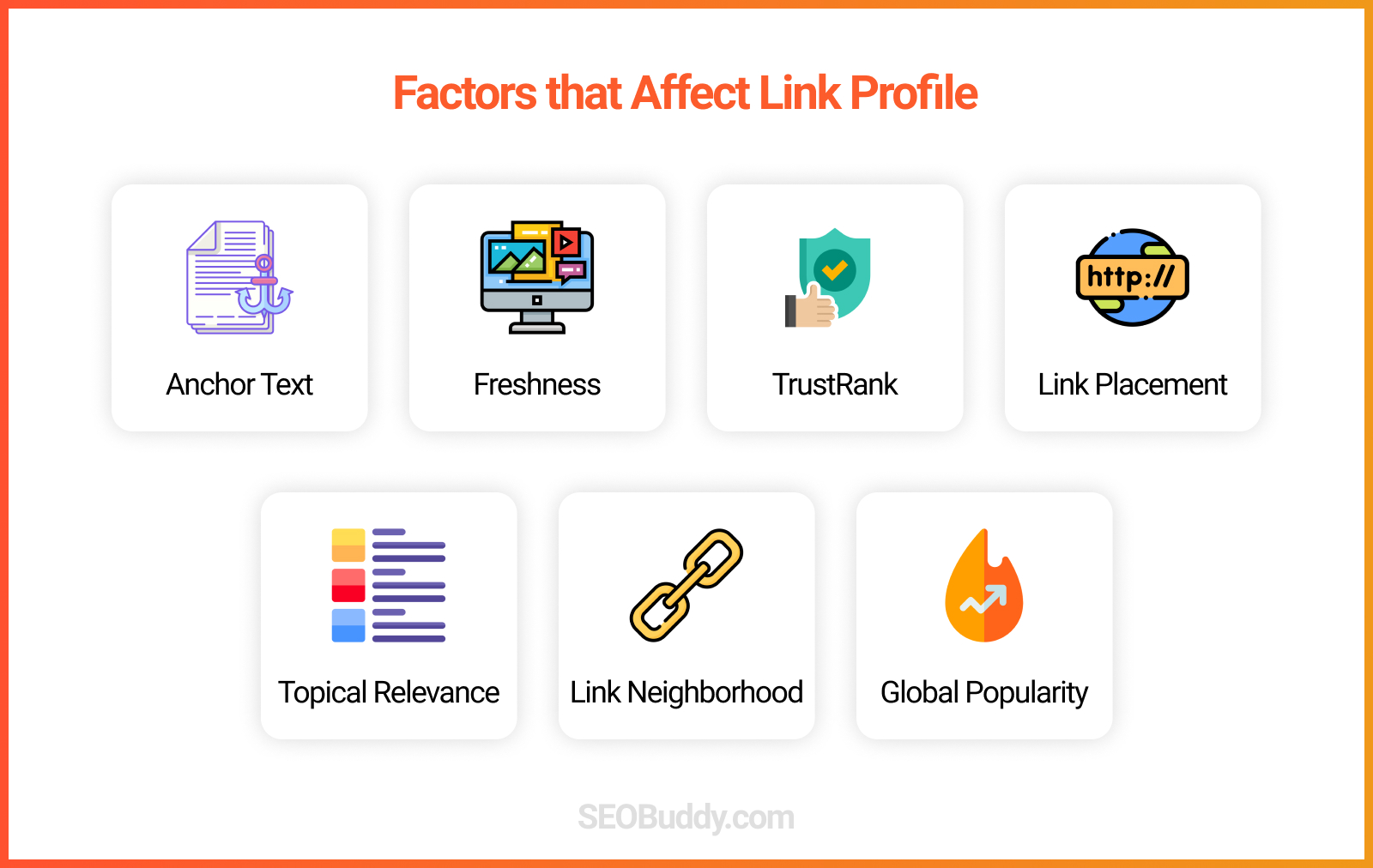 What is Link Building and Why is it Important for SEO?