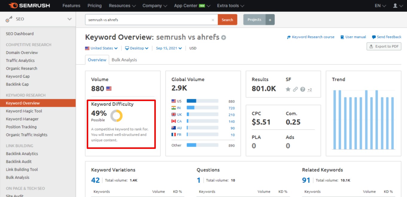 Keyword Research: A Complete Guide for your SEO Strategy