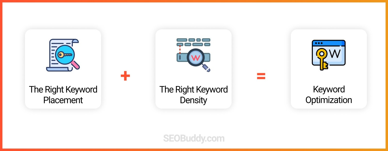 How to Write Great Content that Ranks for SEO