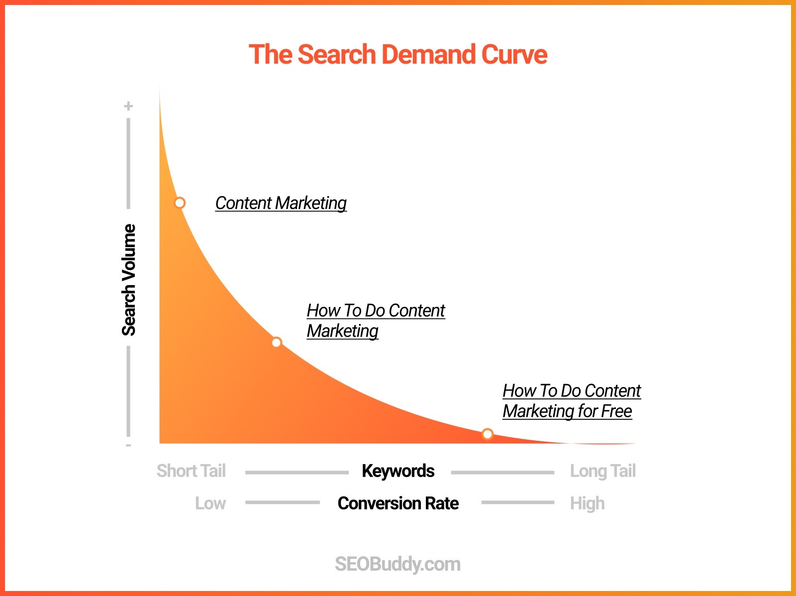 How to Write Great Content that Ranks for SEO