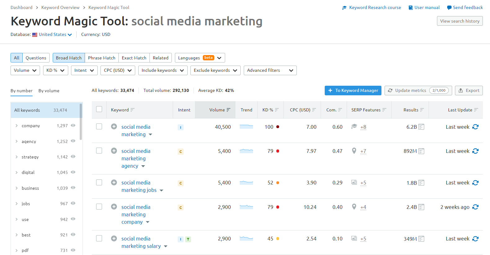 How to Write Great Content that Ranks for SEO