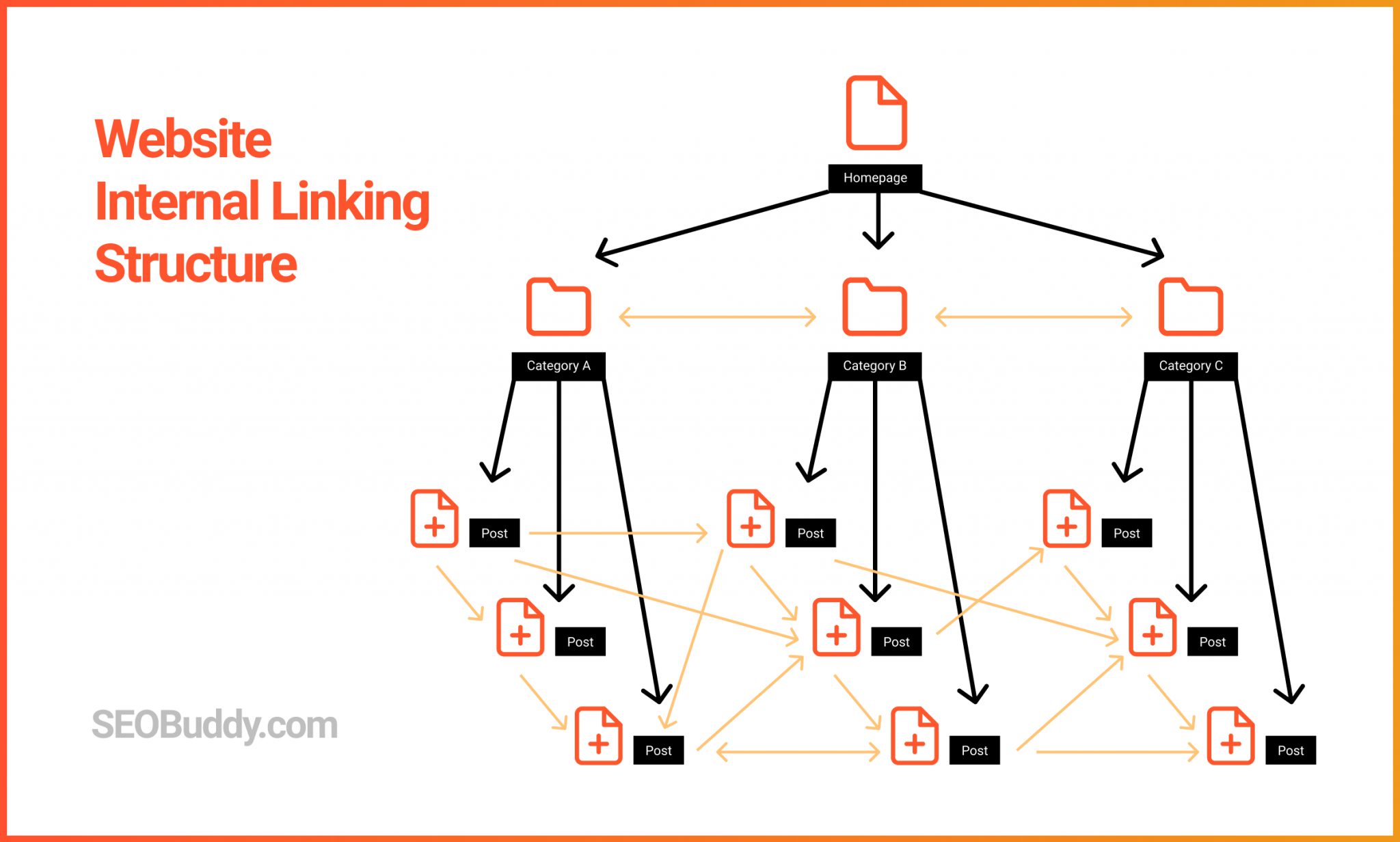 What is Link Building and Why is it Important for SEO?
