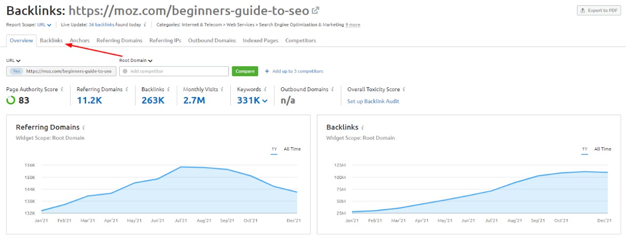 Competitor Backlink Analysis: Decoding the Powerful Strategy