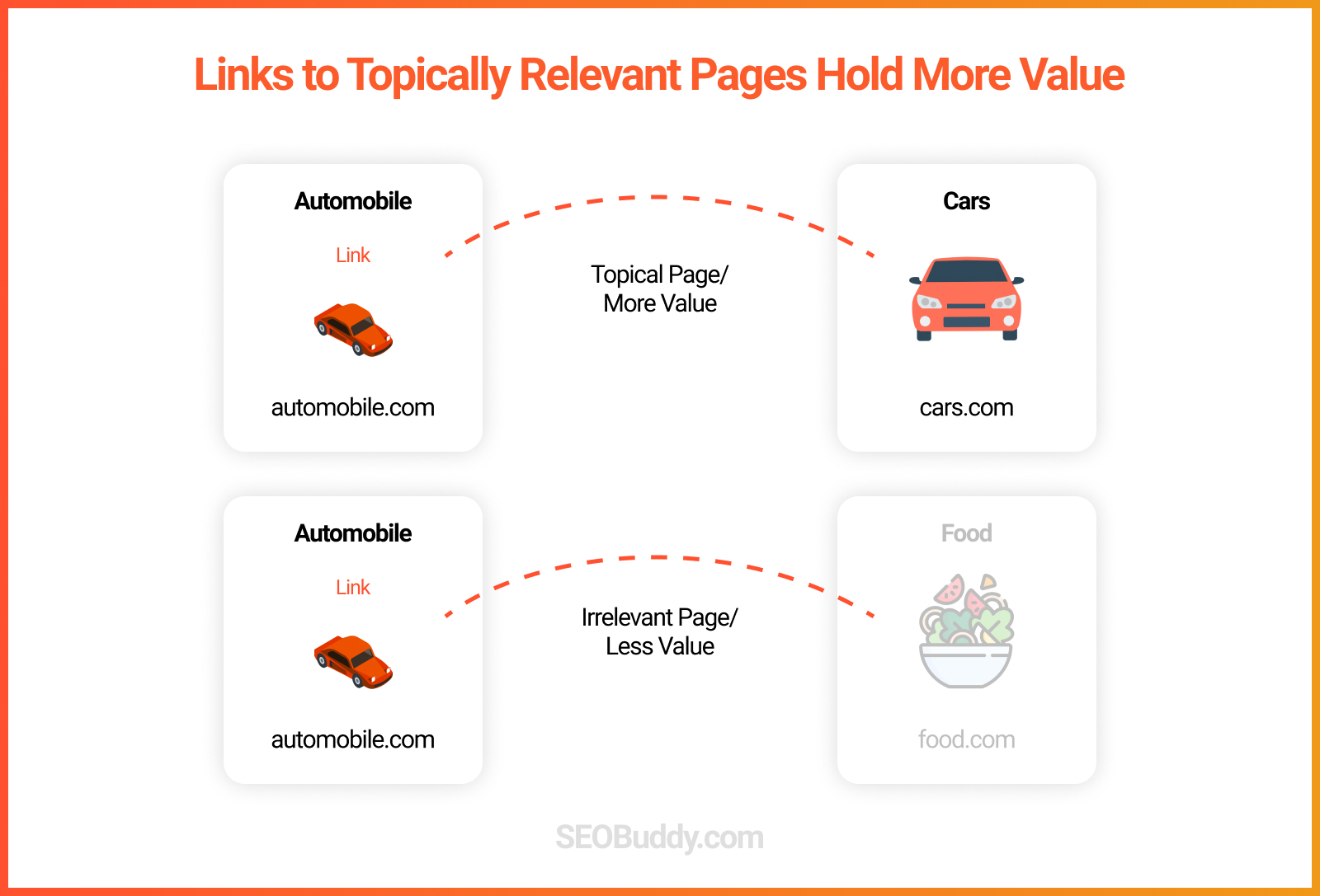 21 Link Building Strategies to Boost Your SEO in 2022