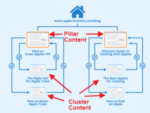 What is Content Strategy and How to Develop One in 6 Steps?