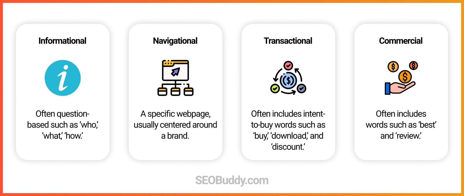 What is Content Strategy and How to Develop One in 6 Steps?