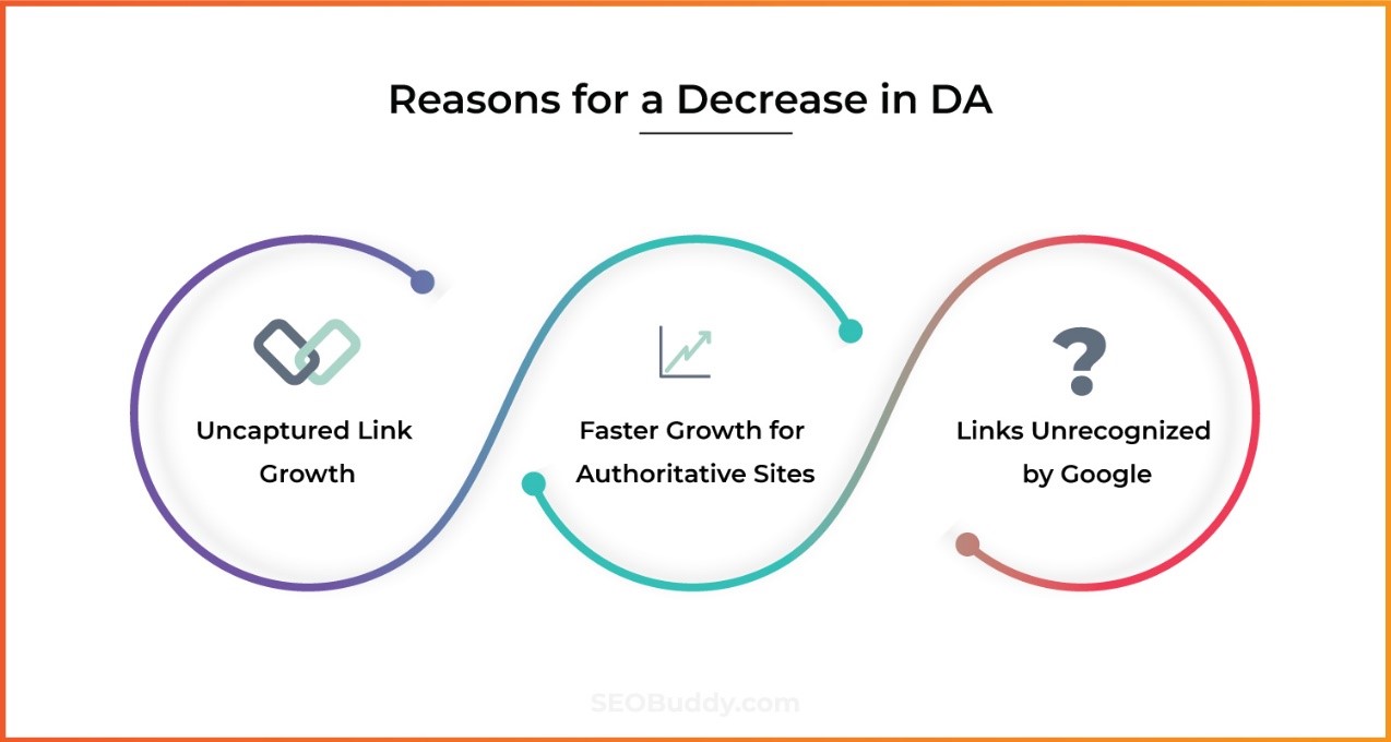 How to Increase Your Domain Authority in 2022?