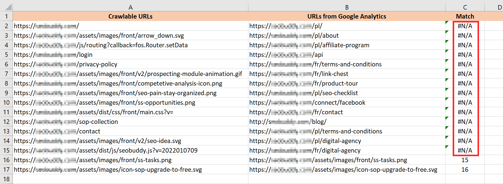 Orphan Pages: What Are They and How to Recognize Them