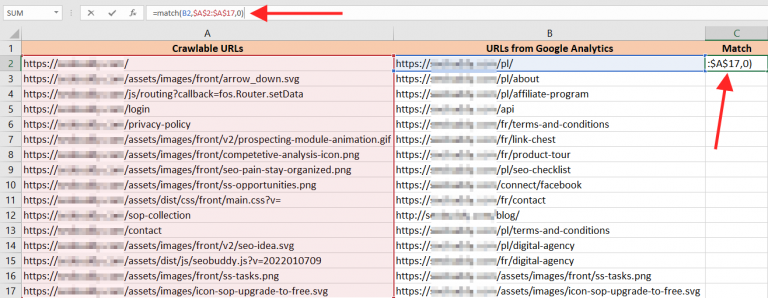 Orphan Pages: What Are They and How to Recognize Them