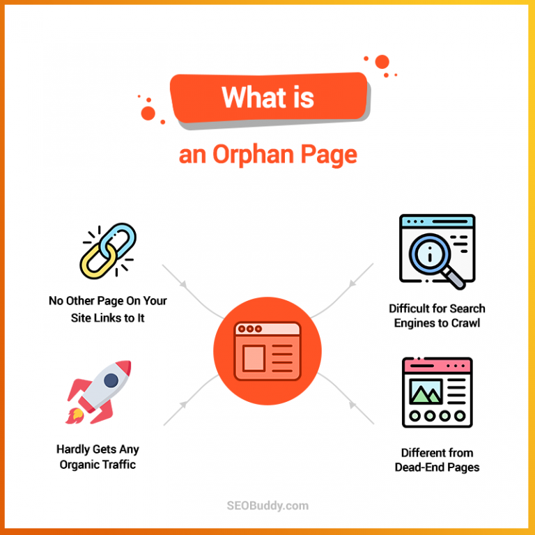 Orphan Pages: What Are They and How to Recognize Them