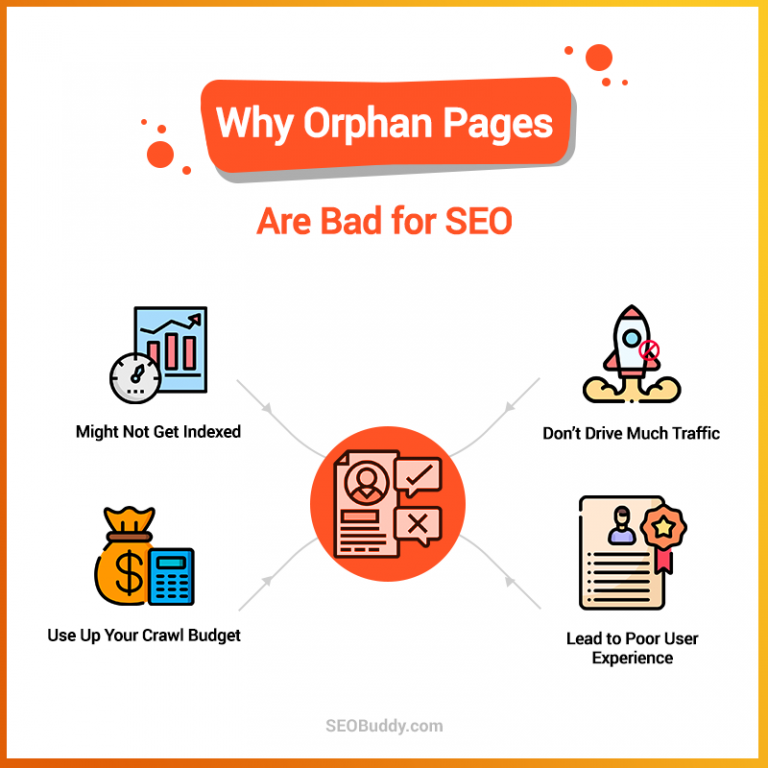Orphan Pages: What Are They and How to Recognize Them