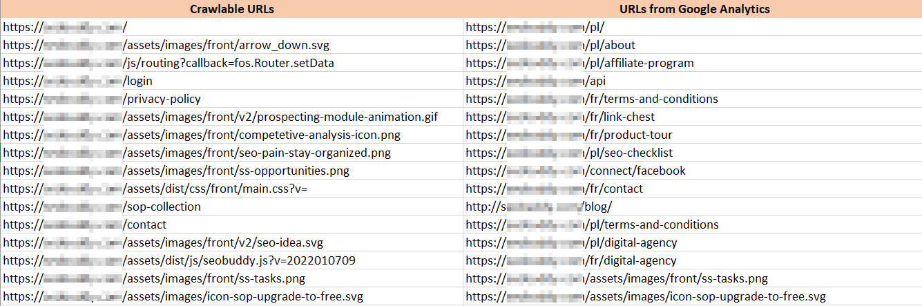 Orphan Pages: What Are They and How to Recognize Them