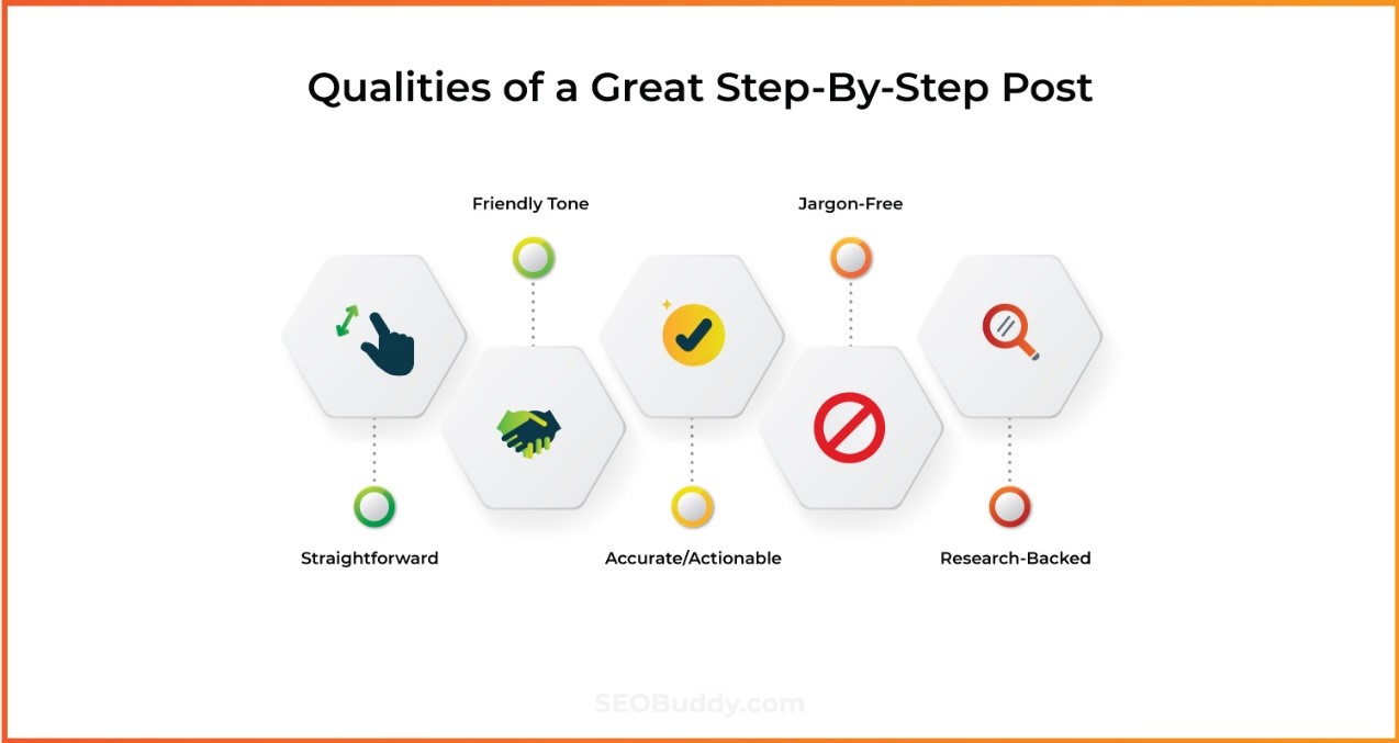 6 Blog Post Templates to Boost Your Content Creation Process