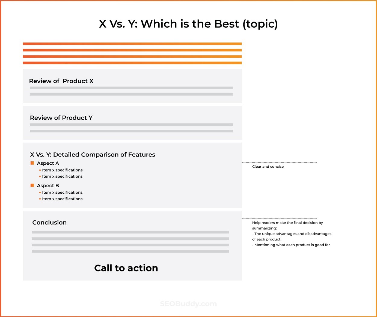 6 Blog Post Templates to Boost Your Content Creation Process