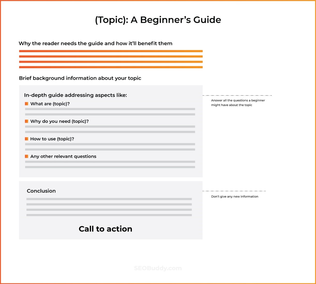 6 Blog Post Templates to Boost Your Content Creation Process