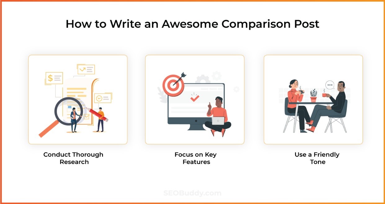 6 Blog Post Templates to Boost Your Content Creation Process