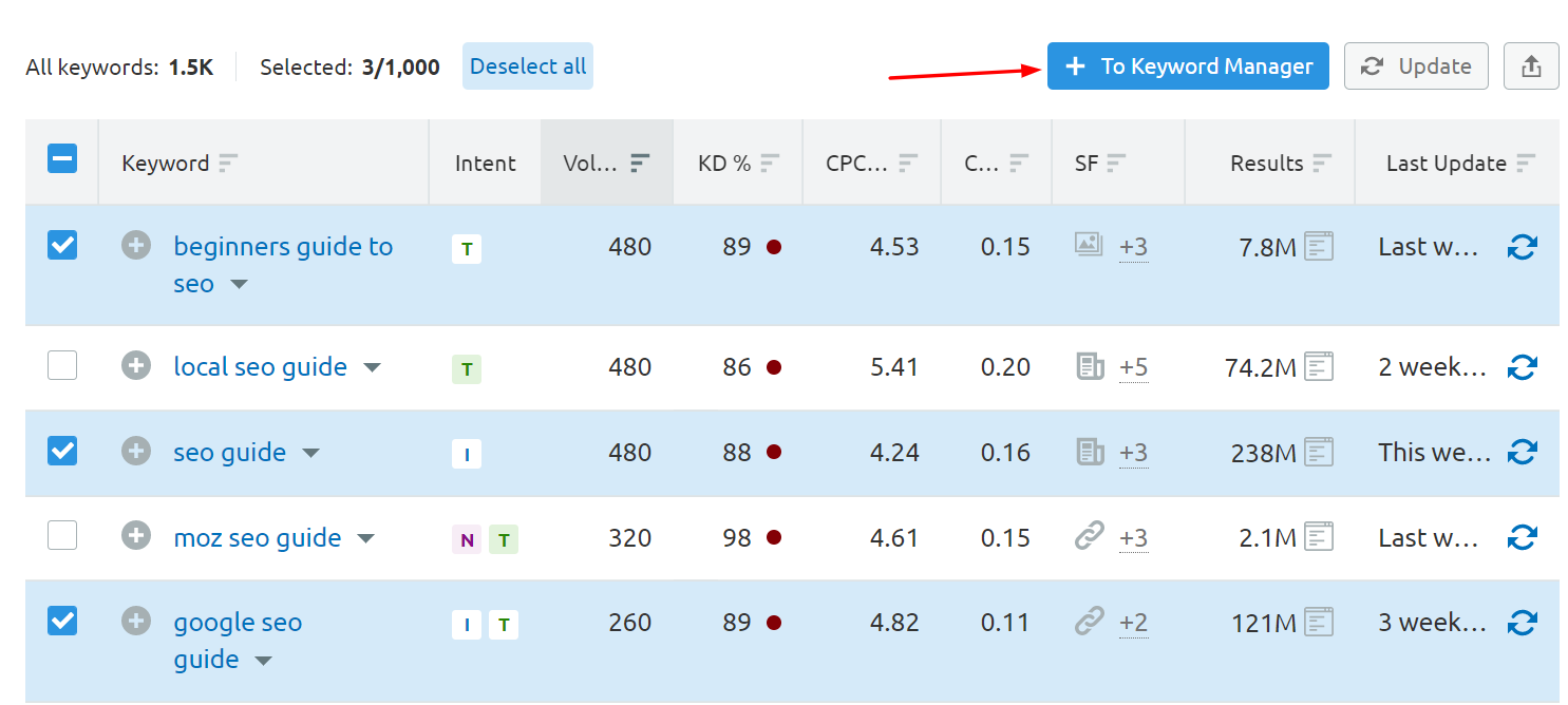 Keyword Research and Mapping Guide + Template