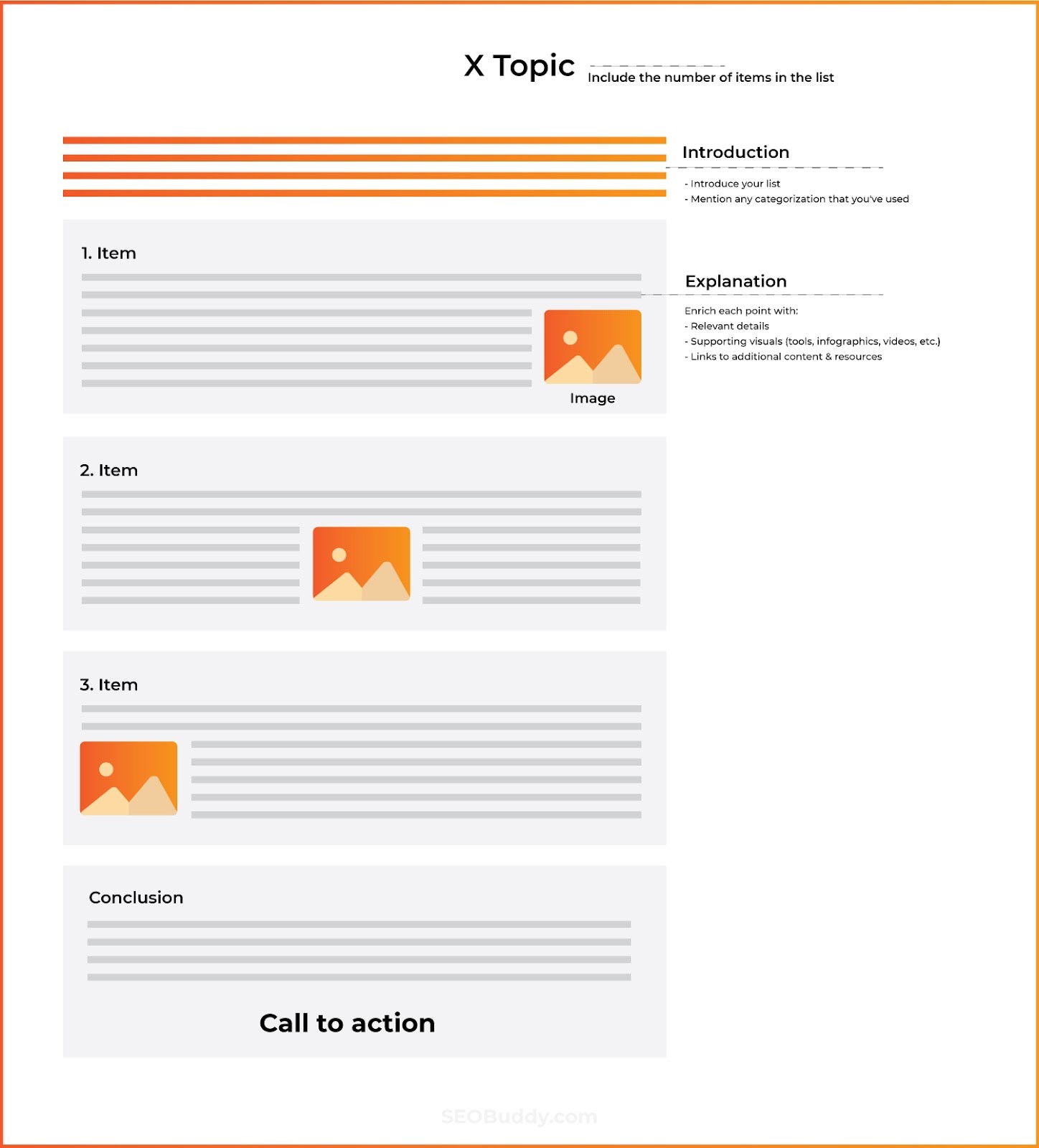 6 Blog Post Templates to Boost Your Content Creation Process