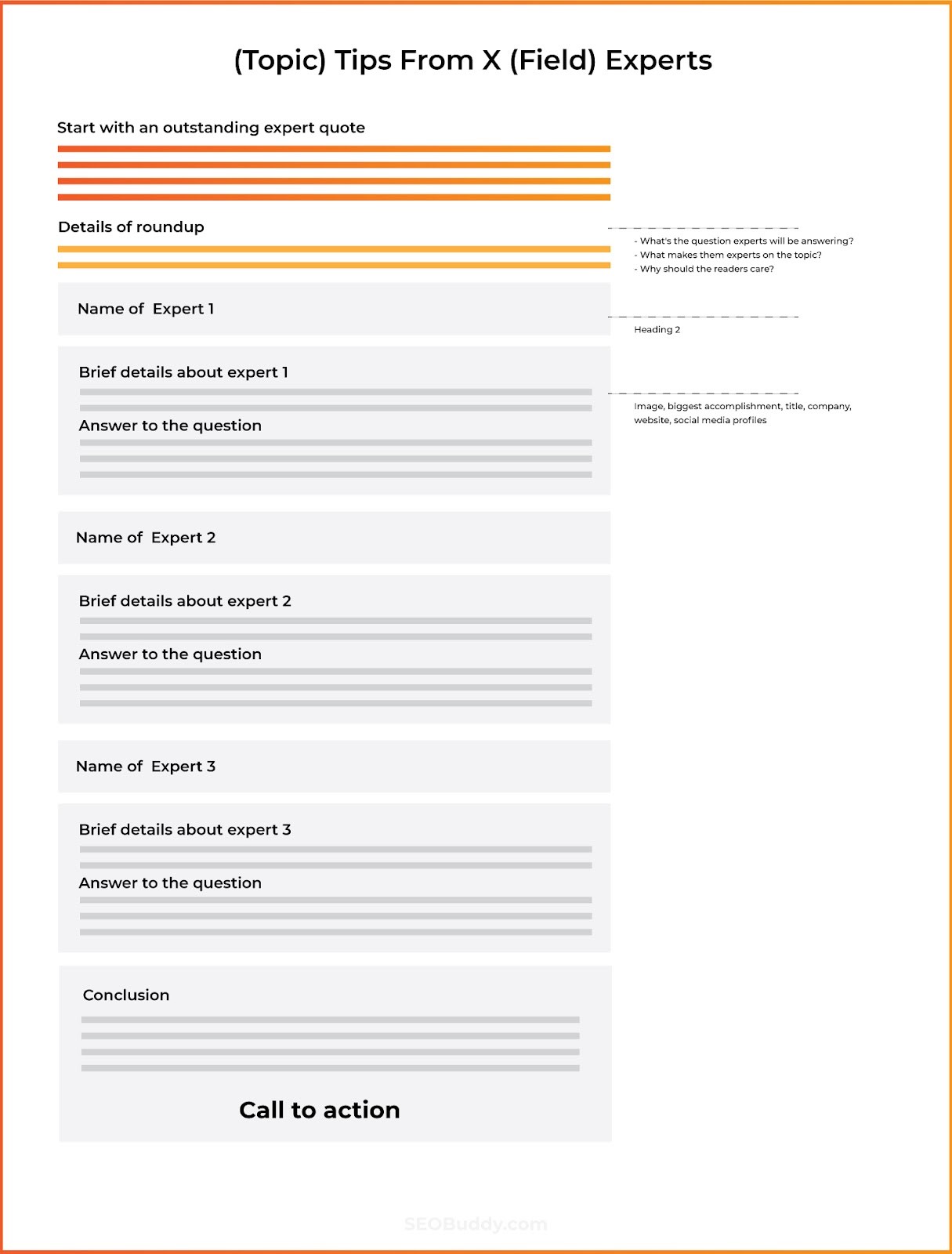 6 Blog Post Templates to Boost Your Content Creation Process